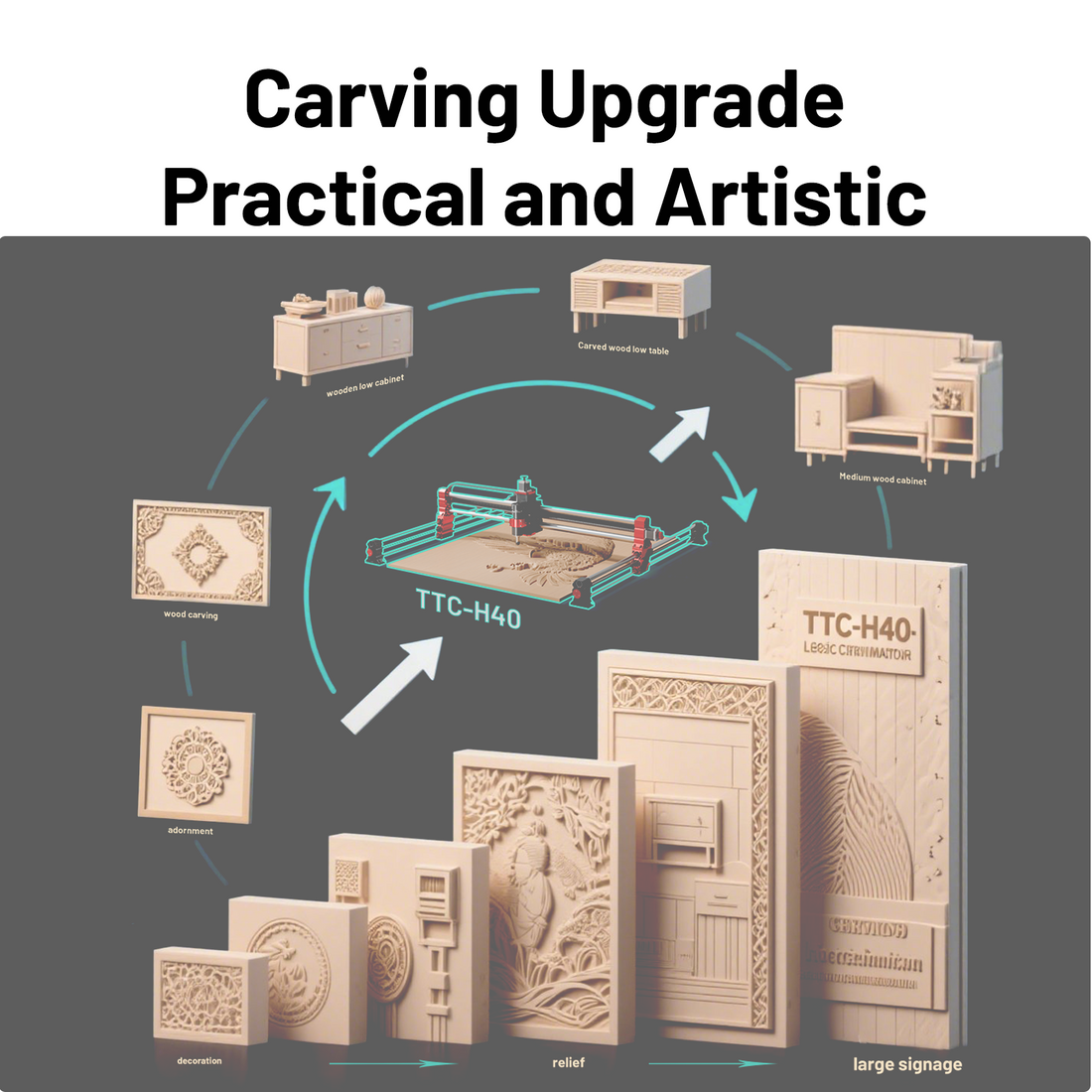 Twotrees TTC-H40/H80 CNC Router Machine
